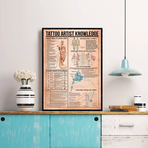 Tattoo Artist Knowledge Poster/canvas, Tattoo Artist Print, Tattoo ...