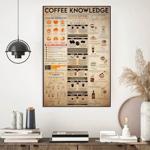 Coffee Knowledge Poster, Coffee Gift, Vintage Poster, Decor Wall ...