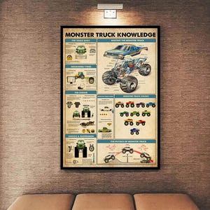 Monster Truck Knowledge Poster, Monster Trucks Poster, Trucks Lover ...