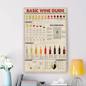 Basic Wine Guide Poster or Canvas Wall Art – Retro Wine Knowledge Chart ...