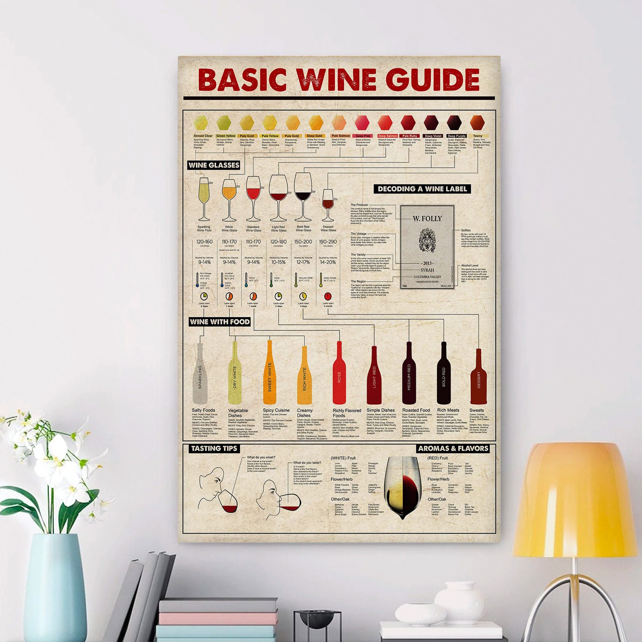 Basic Wine Guide Poster or Canvas Wall Art – Retro Wine Knowledge Chart ...
