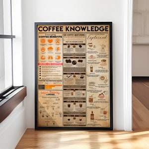 Coffee Knowledge Poster, Coffee Gift, Vintage Poster, Decor Wall ...