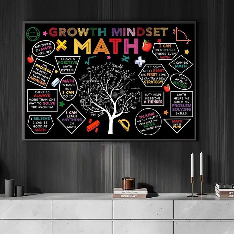 The Map of Growth Mindset Math Poster Classroom Educational Wall Art ...