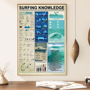 Surfing Knowledge Poster, Knowledge Poster, Vintage Poster Wall Art ...