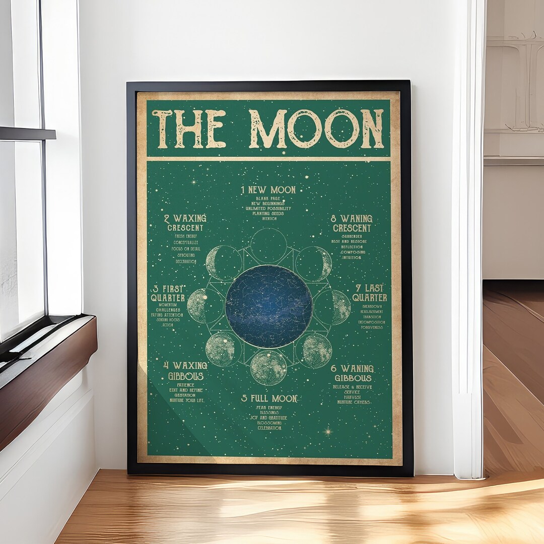 The Moon Poster, Moon Phases Printable, Vintage Moon Poster, Moon Wall ...
