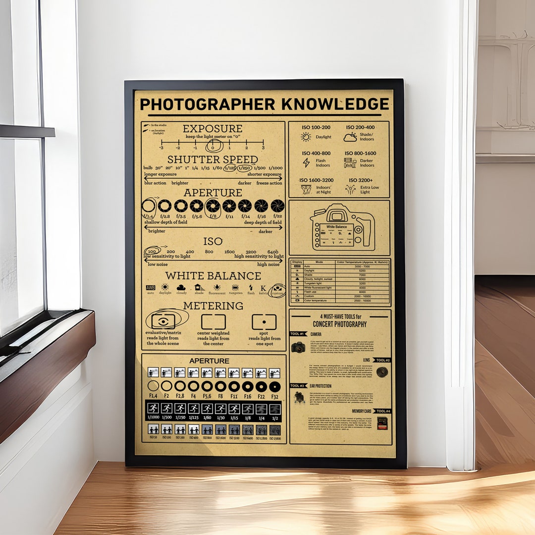 Photographer Knowledge Poster or Canvas Wall Art, Vintage Photography ...