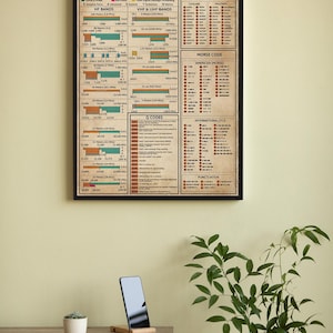 All Ham Radio Crib Notes Amateur Radio Entertainment Portrait Poster ...