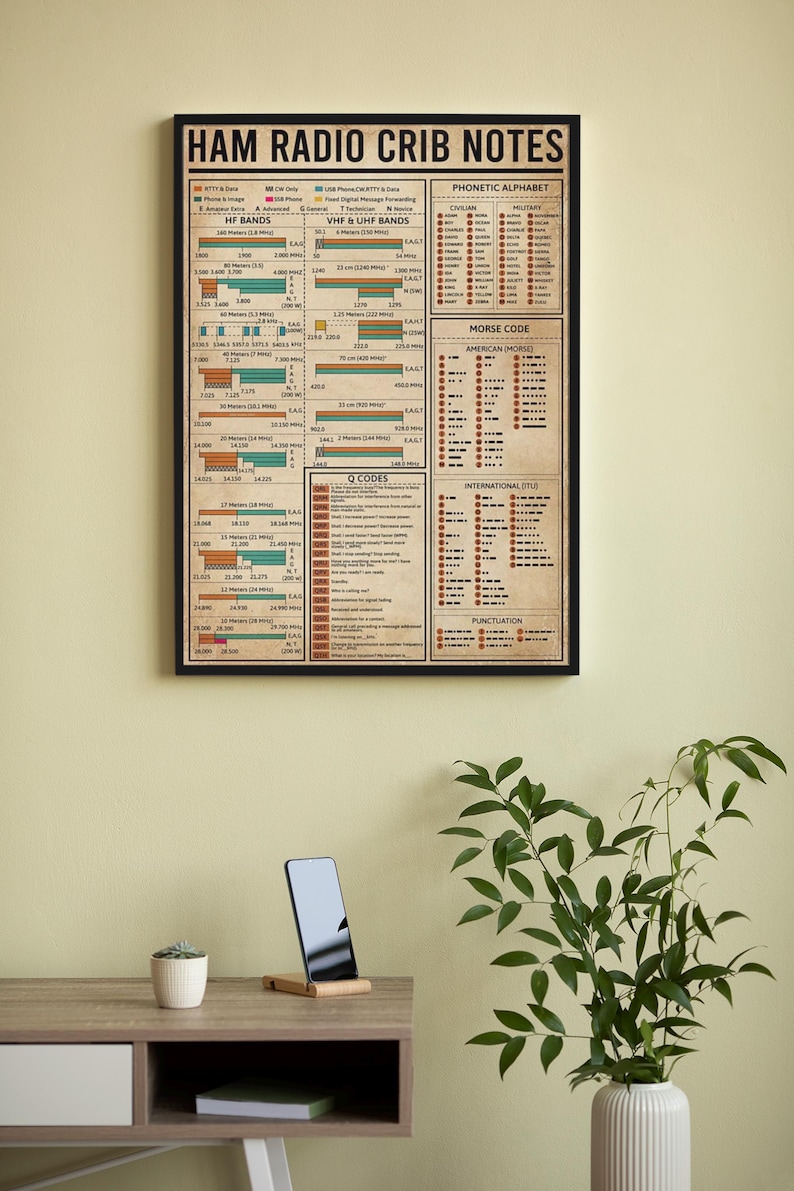 All Ham Radio Crib Notes Amateur Radio Entertainment Portrait Poster ...