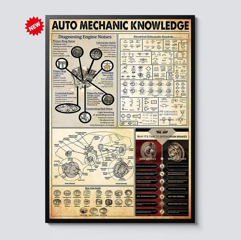 Auto Mechanic Knowledge Poster, Canvas, Diagnosing Engine Noises and ...