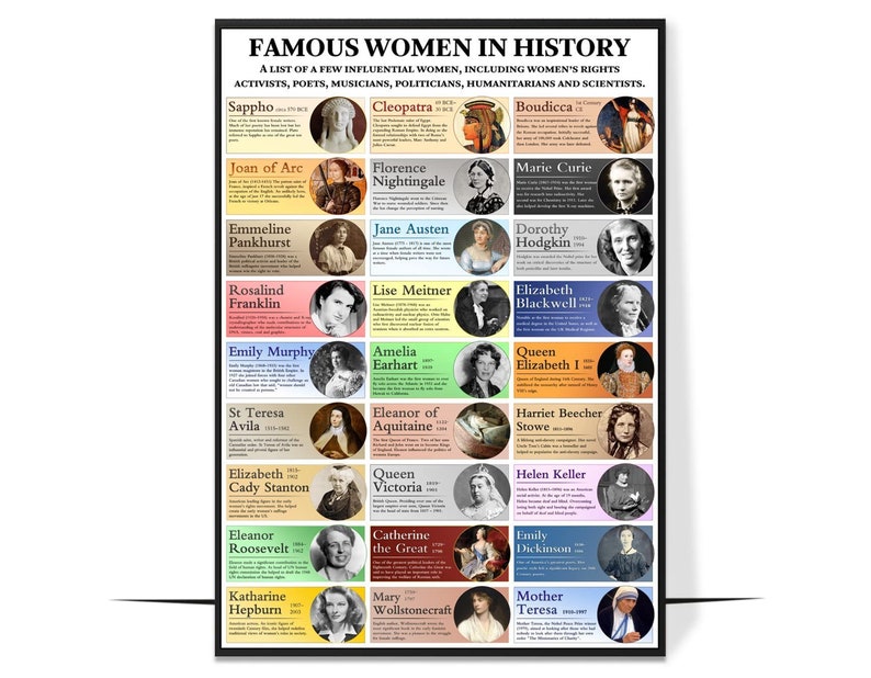 Feminist Poster Womens History Month Posters Famous Women in - Etsy