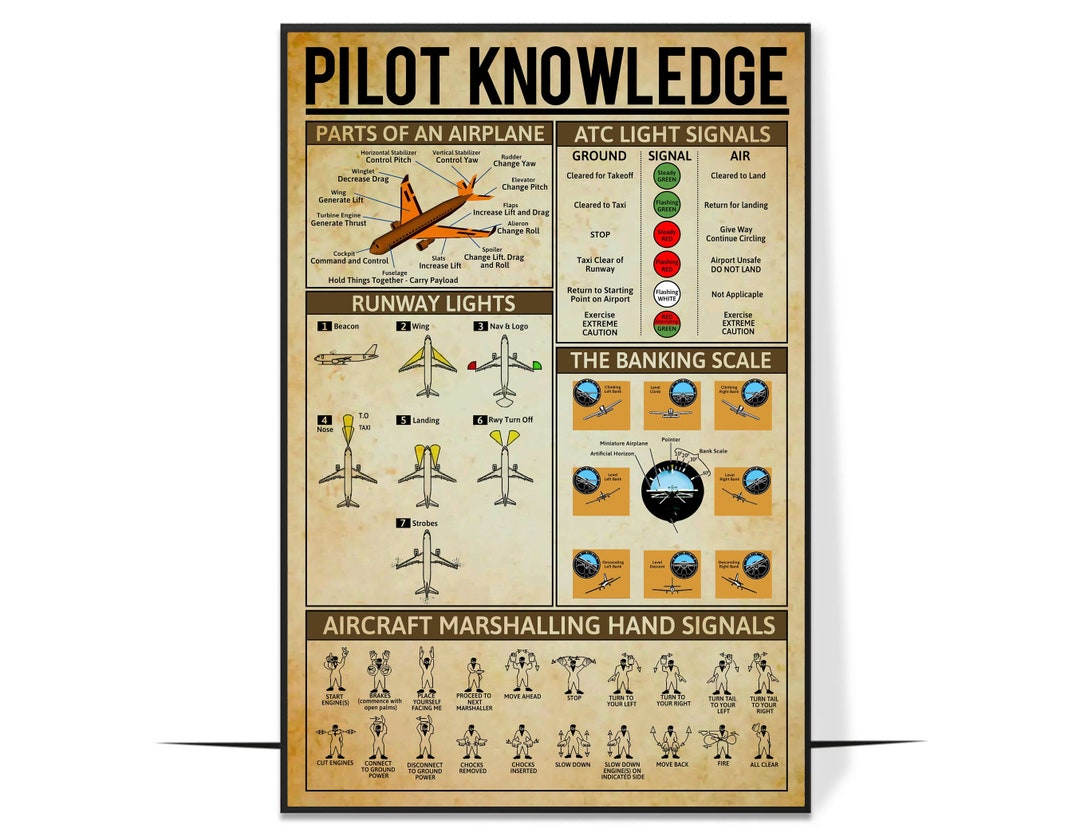 Pilot Knowledge Art Wall Decor Retro Parts of an Airplane - Etsy