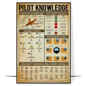 Pilot Knowledge Art Wall Decor Retro Parts of an Airplane Printed ...