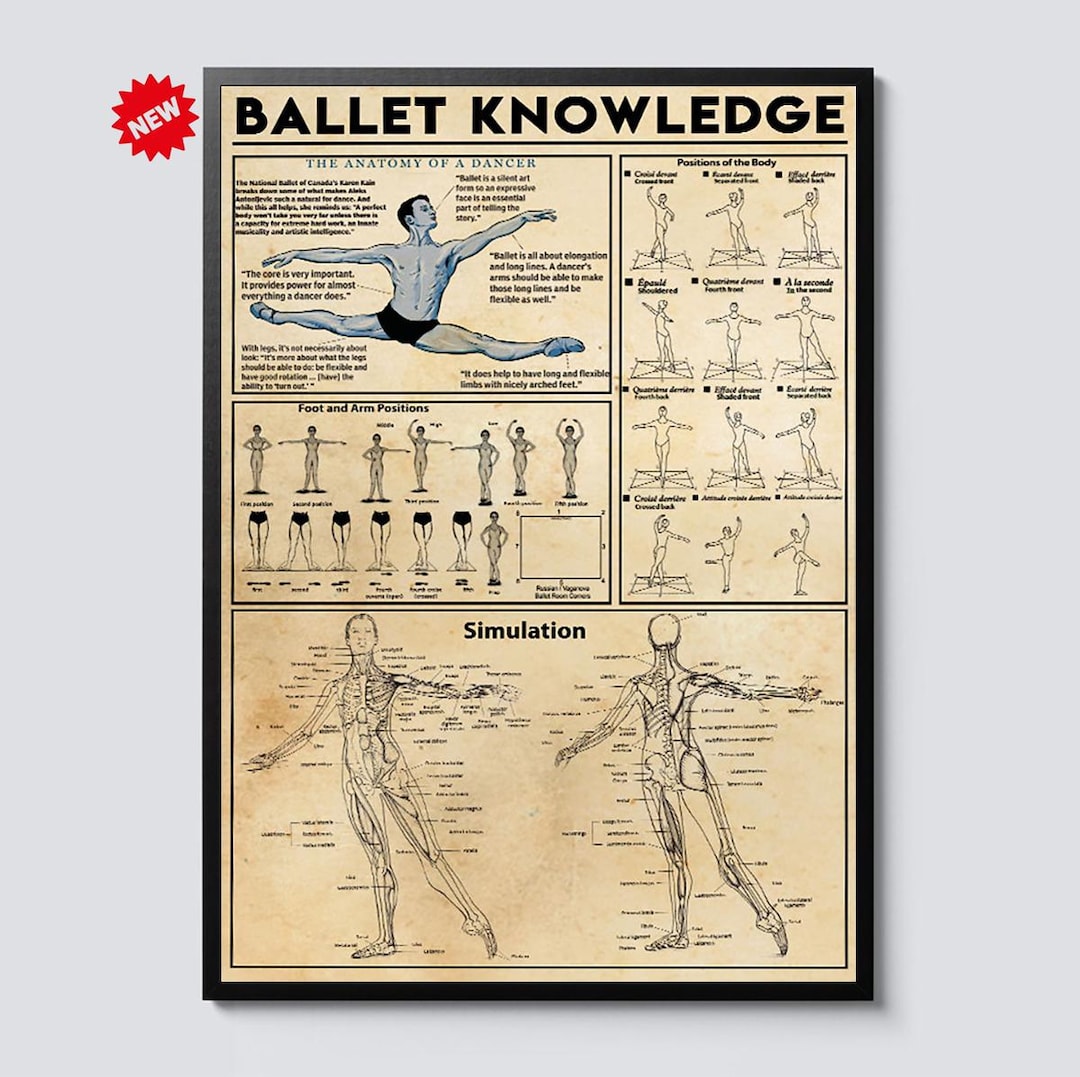 Ballet Knowledge Poster Educational Dance Chart for Dancers and ...