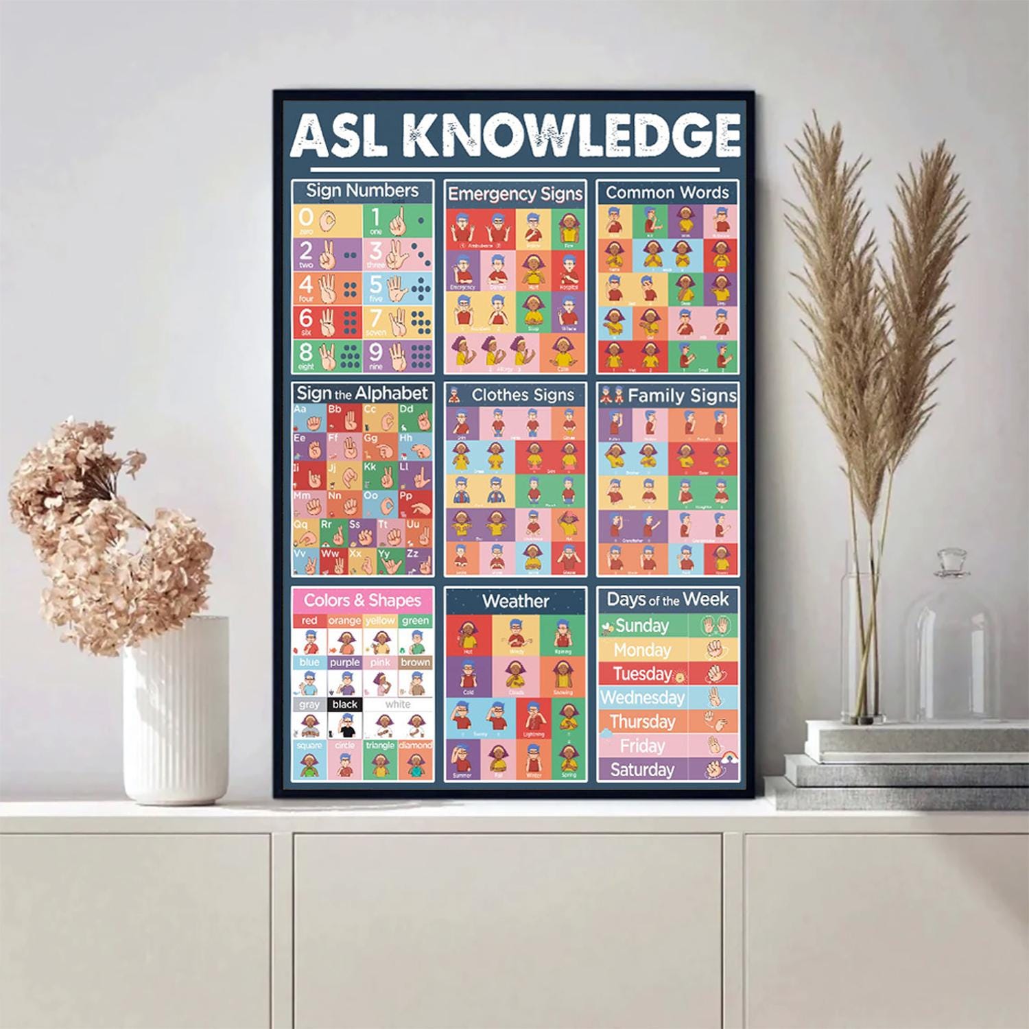 American Sign Language ASL Knowledge Poster - Educational Wall Art ...