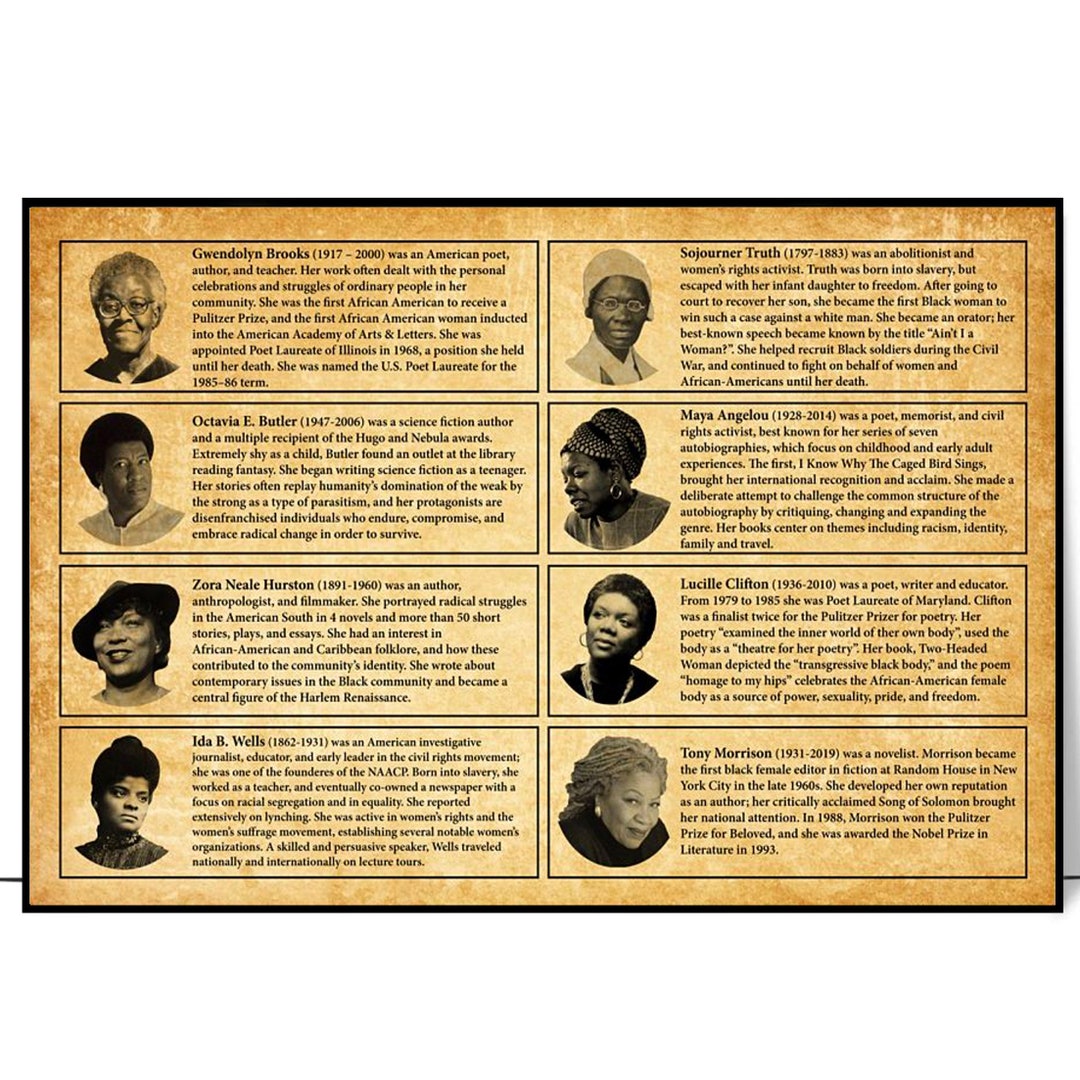 Black Women Writers Poster, Black History Month Wall Art, Women's ...
