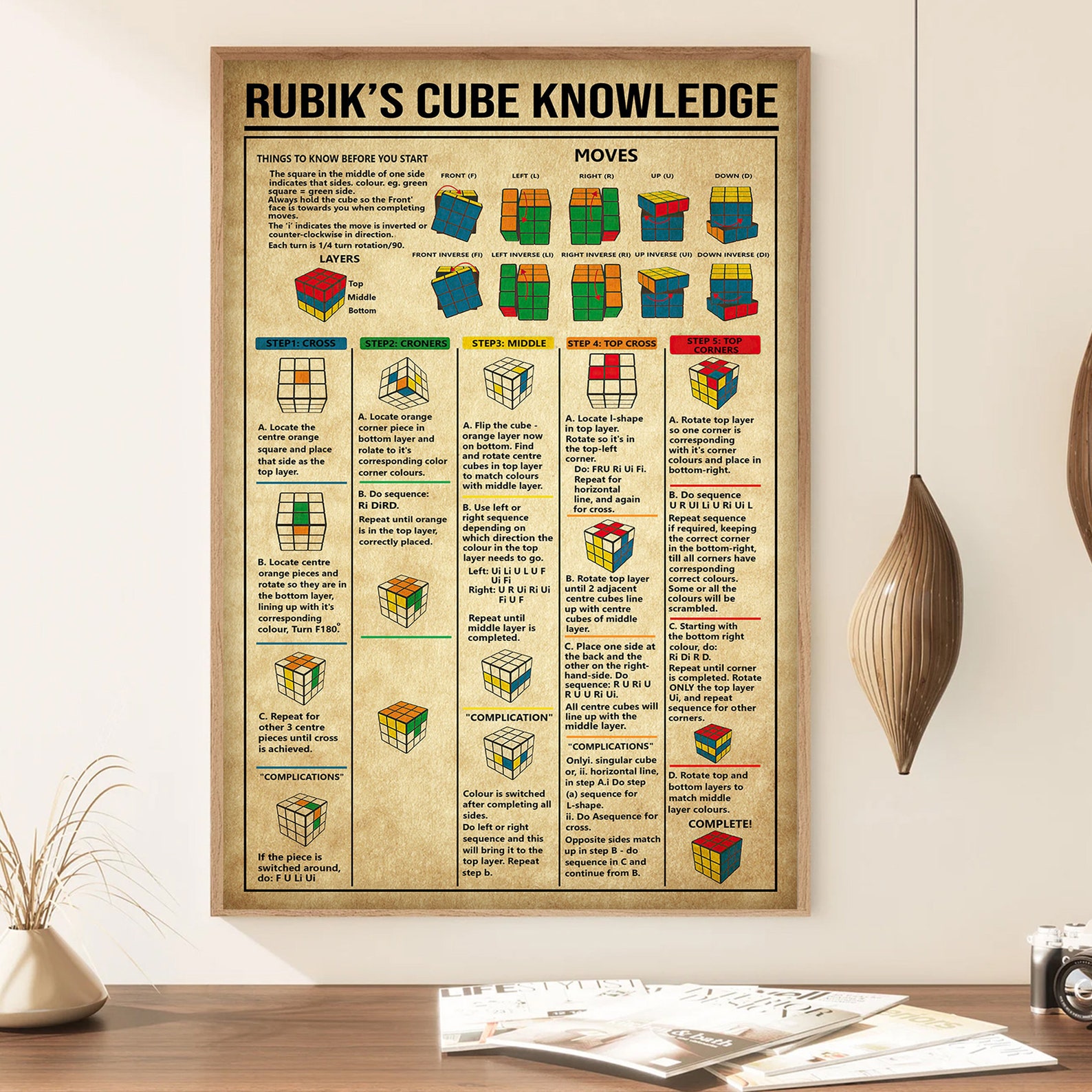 Rubiks Cube Knowledge Poster Vintage Poster Decor Wall - Etsy