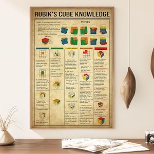 Rubiks Cube Knowledge Poster, Vintage Poster, Decor Wall, Knowledge ...