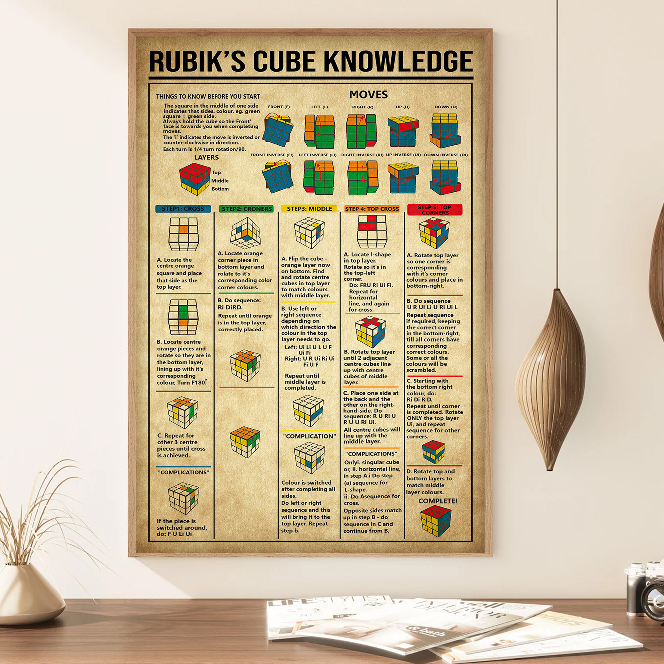 Rubiks Cube Knowledge Poster Vintage Poster Decor Wall - Etsy