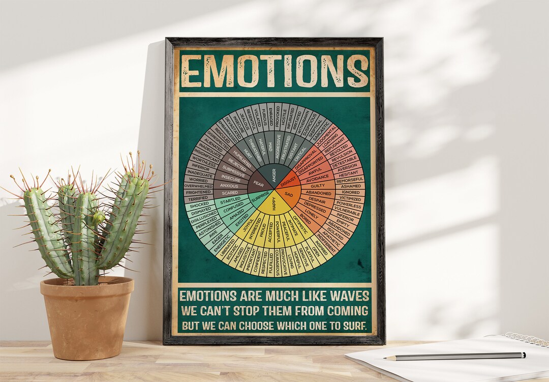 Social Work Feelings, Mental Health Posters, Counselling Posters, CBT ...