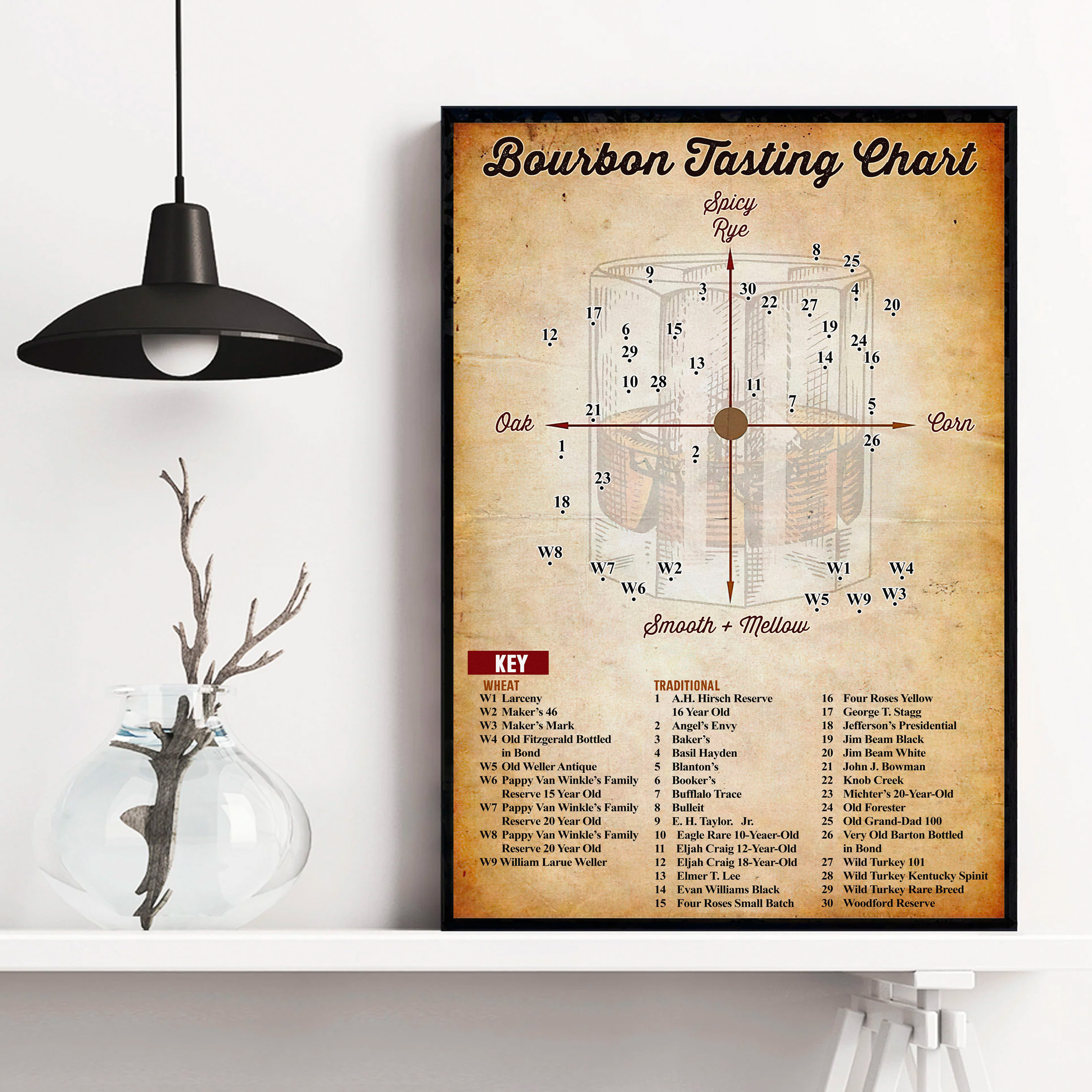 Bourbon Tasting Chart Knowledge Canvas, Bourbon Knowledge Canvas ...