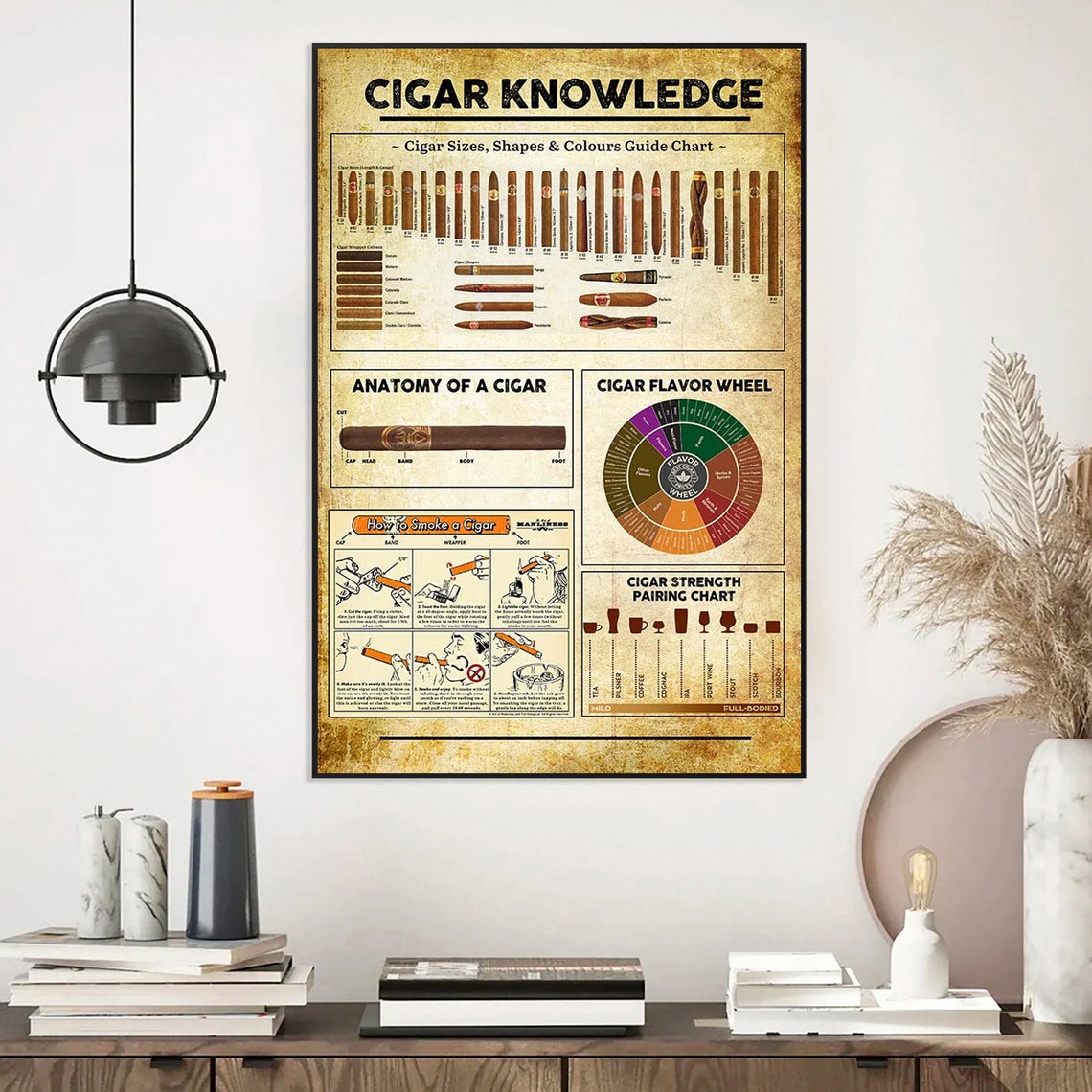 Cigar Knowledge Poster Vintage Cigar Poster Cigar Lover - Etsy