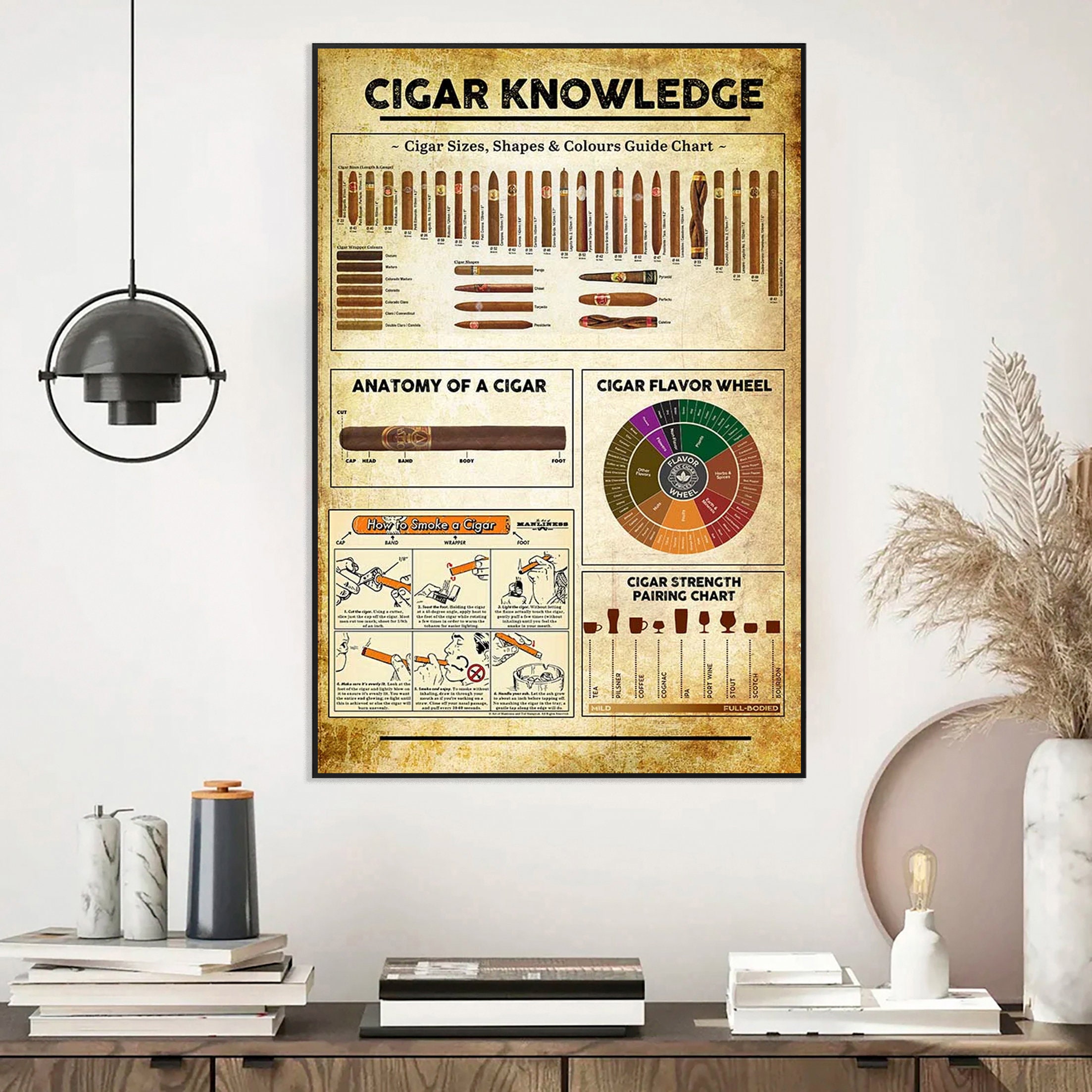 Cigar Knowledge Poster, Vintage Cigar Wall Art, Cigar Lover Gift, How ...