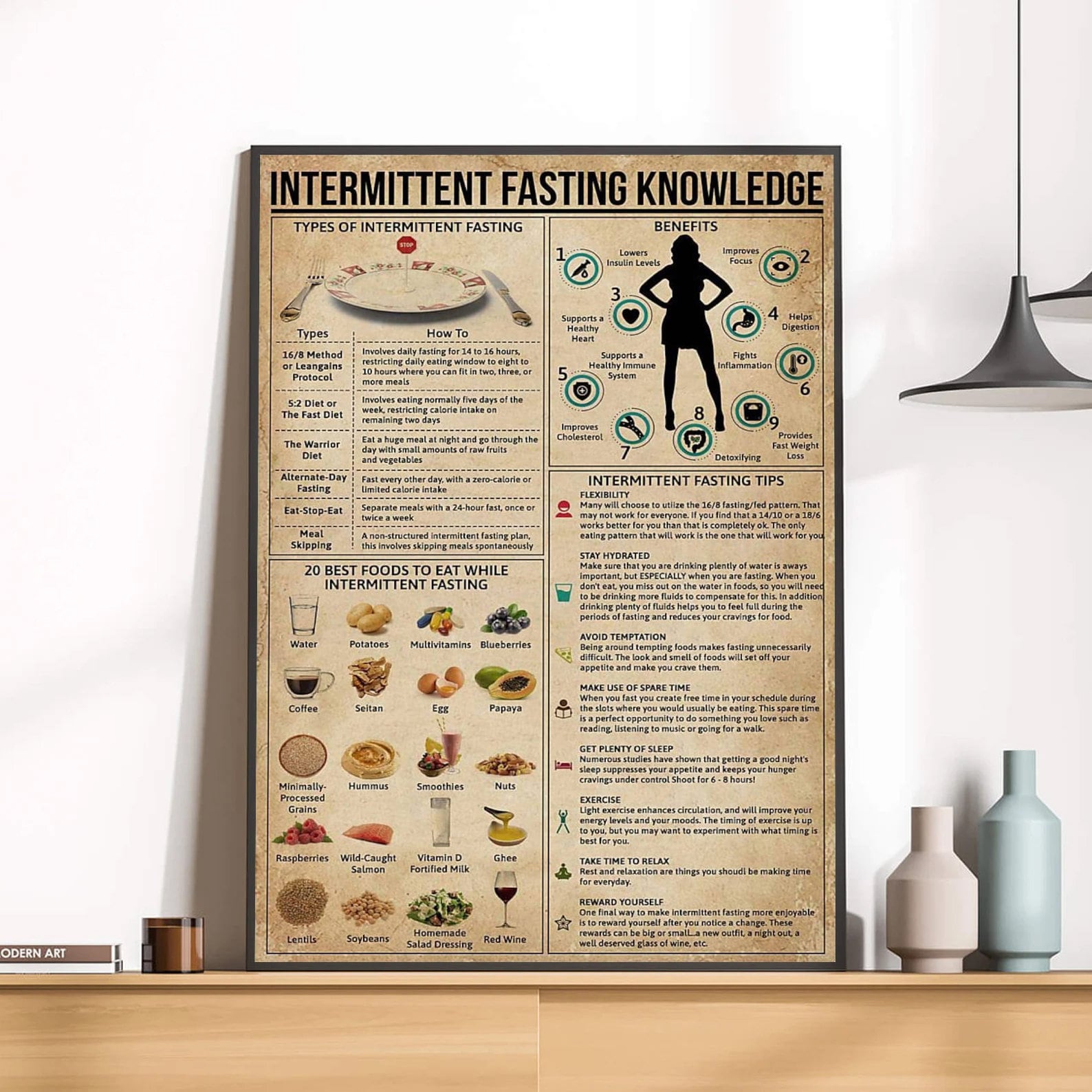 Intermittent Fasting Knowledge Poster, Fasting Tips Vintage Wall Art ...