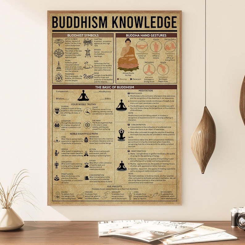 Buddhism Knowledge Poster Buddhism Researcher Buddhism - Etsy