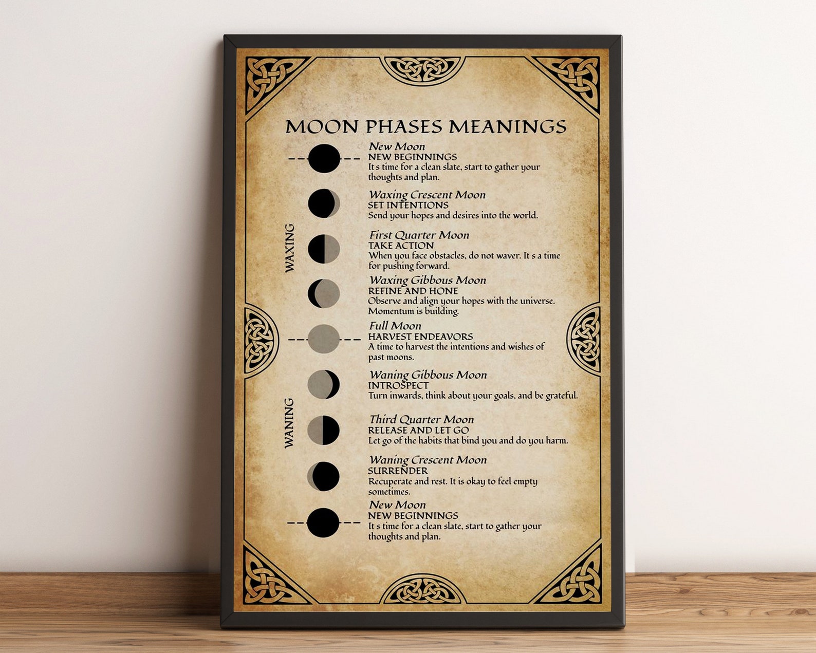 The Moon Poster, Moon Phases Meanings Printable, Vintage Moon Poster ...