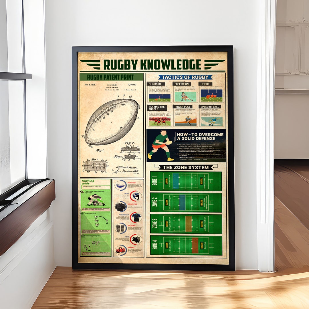 Rugby Knowledge Poster, Vintage Poster, Decor Wall, Knowledge Lovers ...