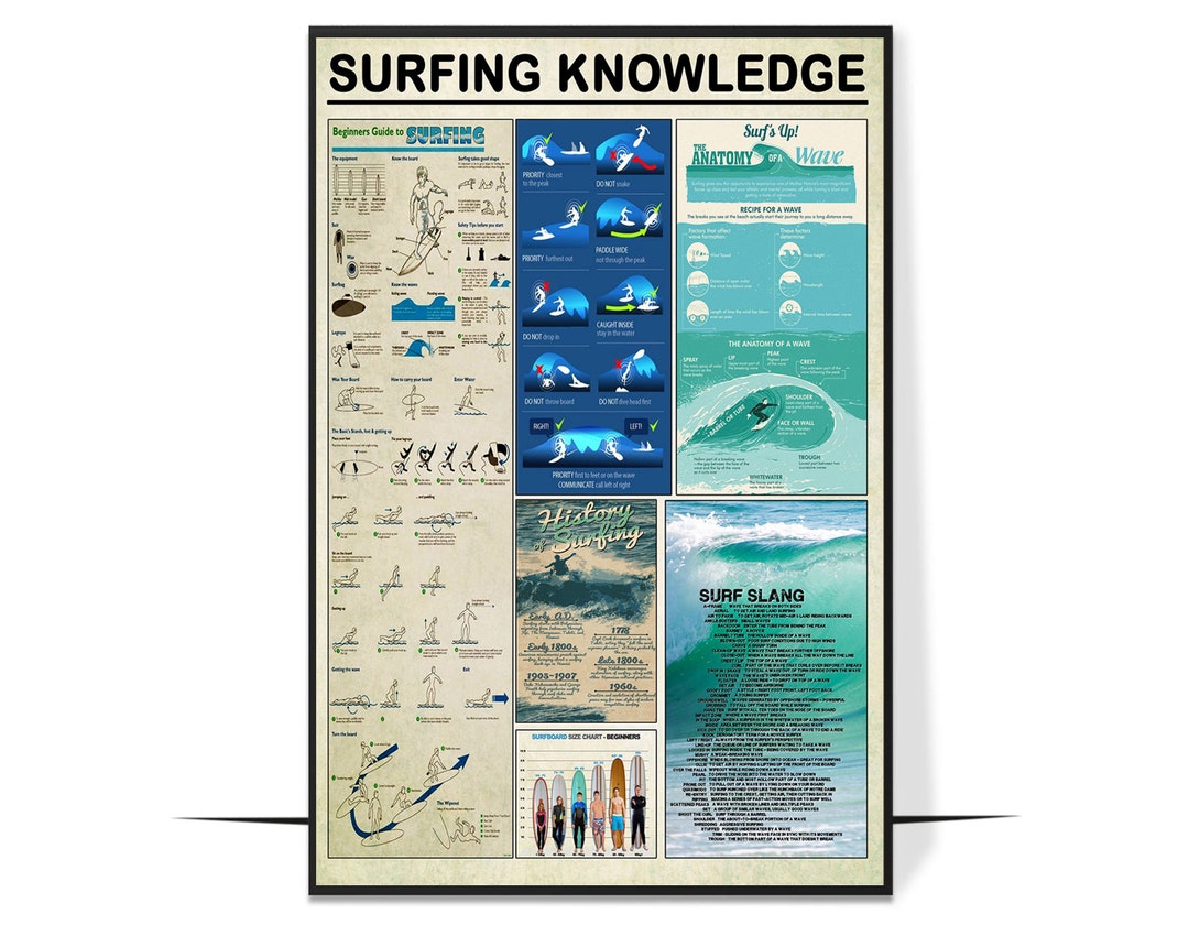 Surfing Knowledge Poster, Knowledge Poster, Vintage Poster Wall Art ...