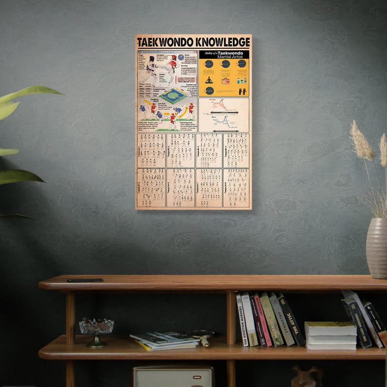 Taekwondo Knowledge Poster or Canvas Wall Art, Martial Arts Guide Chart ...
