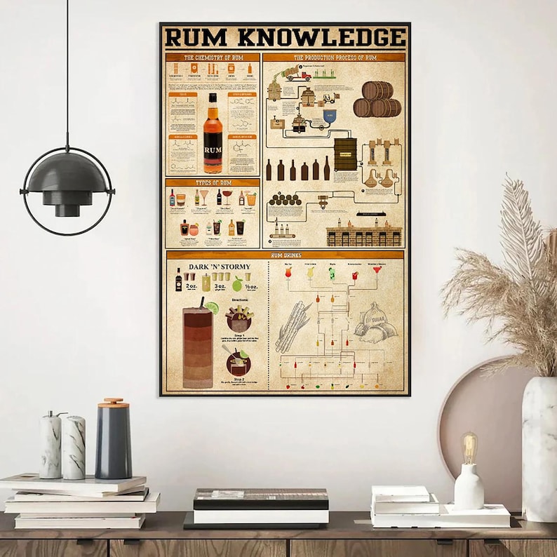 Rum Knowledge Poster or Canvas Wall Art, Vintage Rum Guide Chart ...