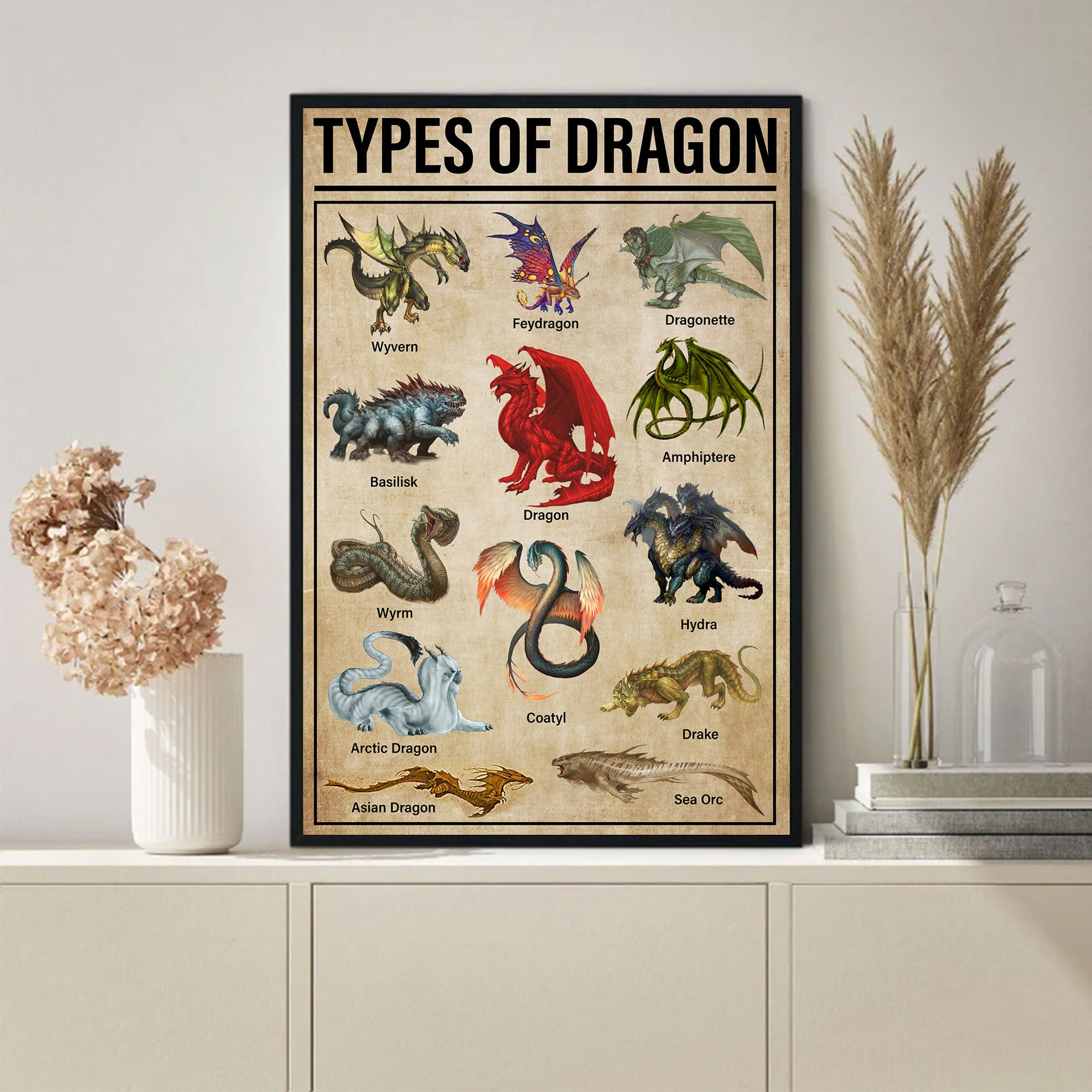 Types of Dragon Knowledge Poster/canvas Knowledge Poster - Etsy