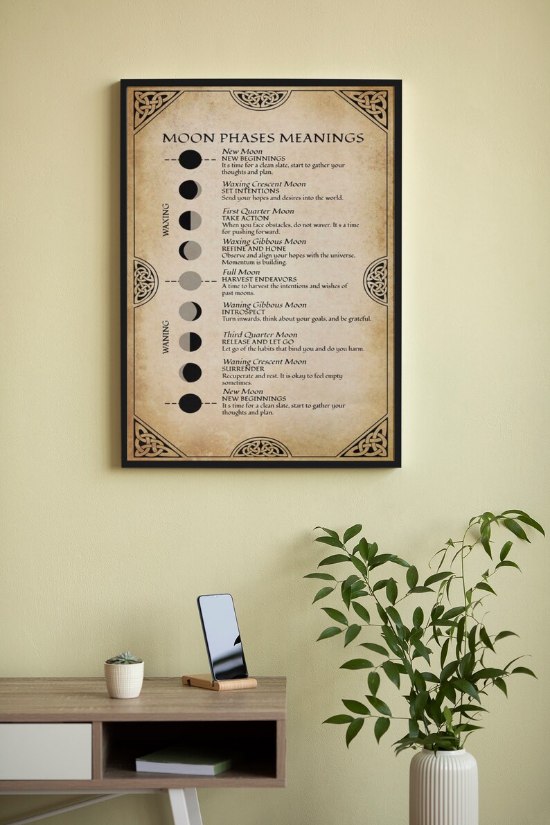 The Moon Poster, Moon Phases Meanings Printable, Vintage Moon Poster ...