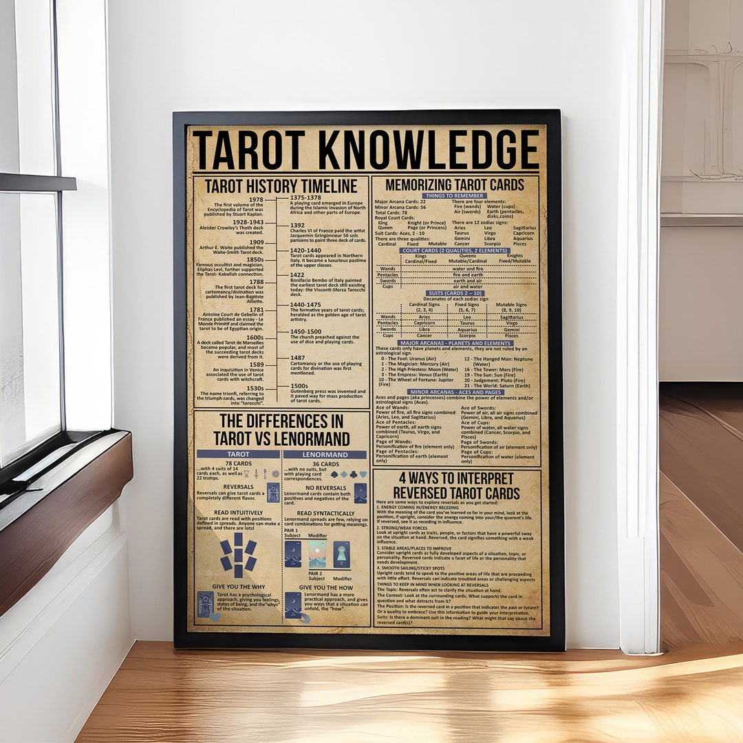 Education Poster Knowledge Infographic Sign Tarot Knowledge Retro ...