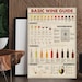 Basic Wine Guide Poster or Canvas Wall Art – Retro Wine Knowledge Chart ...