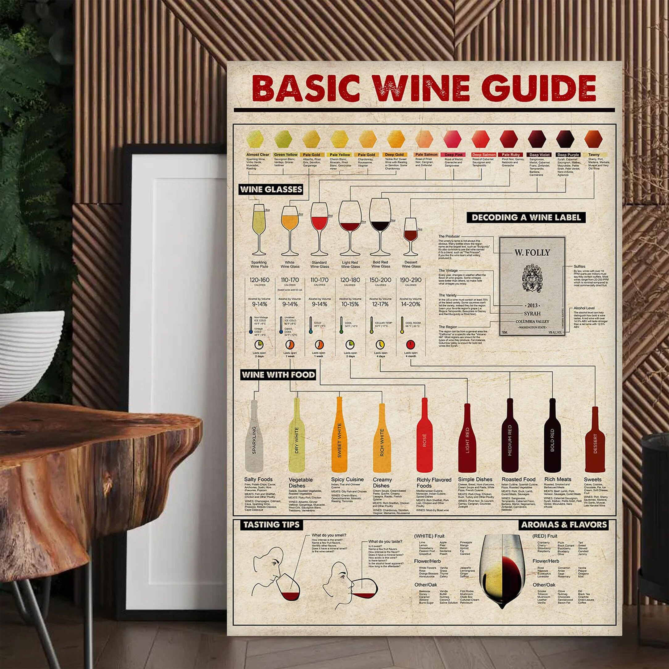 Basic Wine Guide Poster or Canvas Wall Art – Retro Wine Knowledge Chart ...
