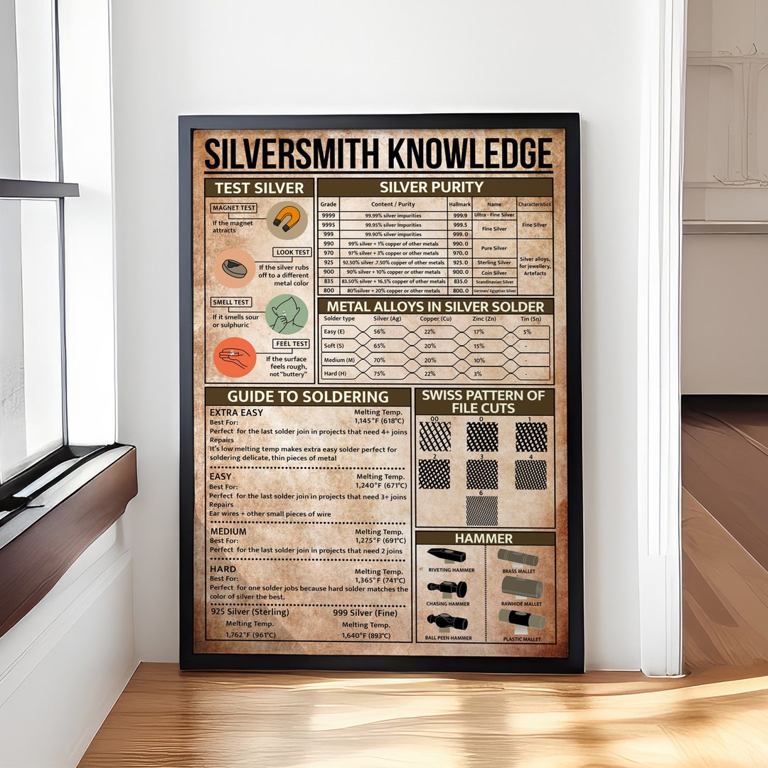 Silversmith Knowledge Poster, Knowledge Poster, Vintage Poster Wall Art ...