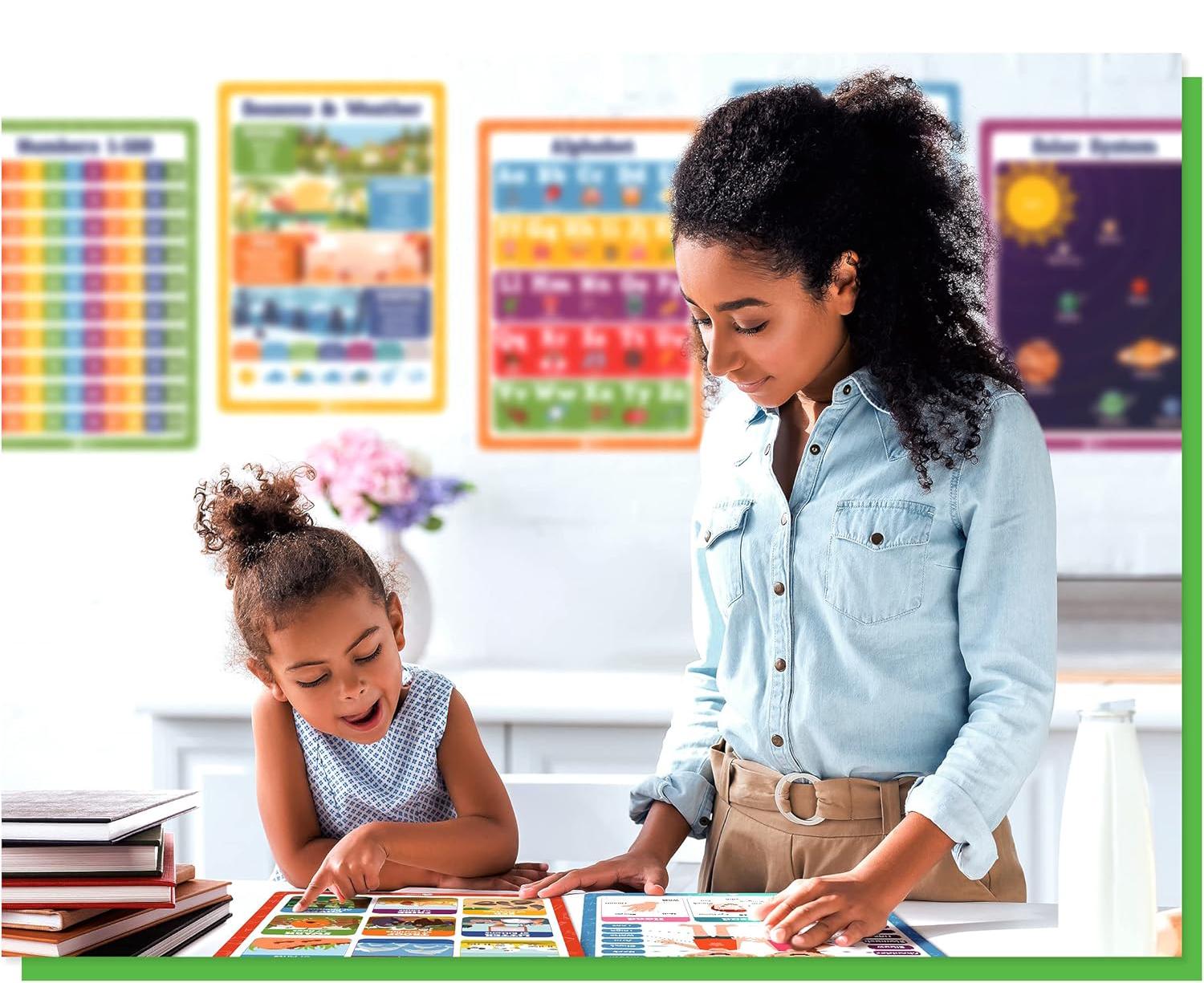 ABC Alphabet + Numbers 1–10 + Shapes + Colors Poster Set – Toddler ...