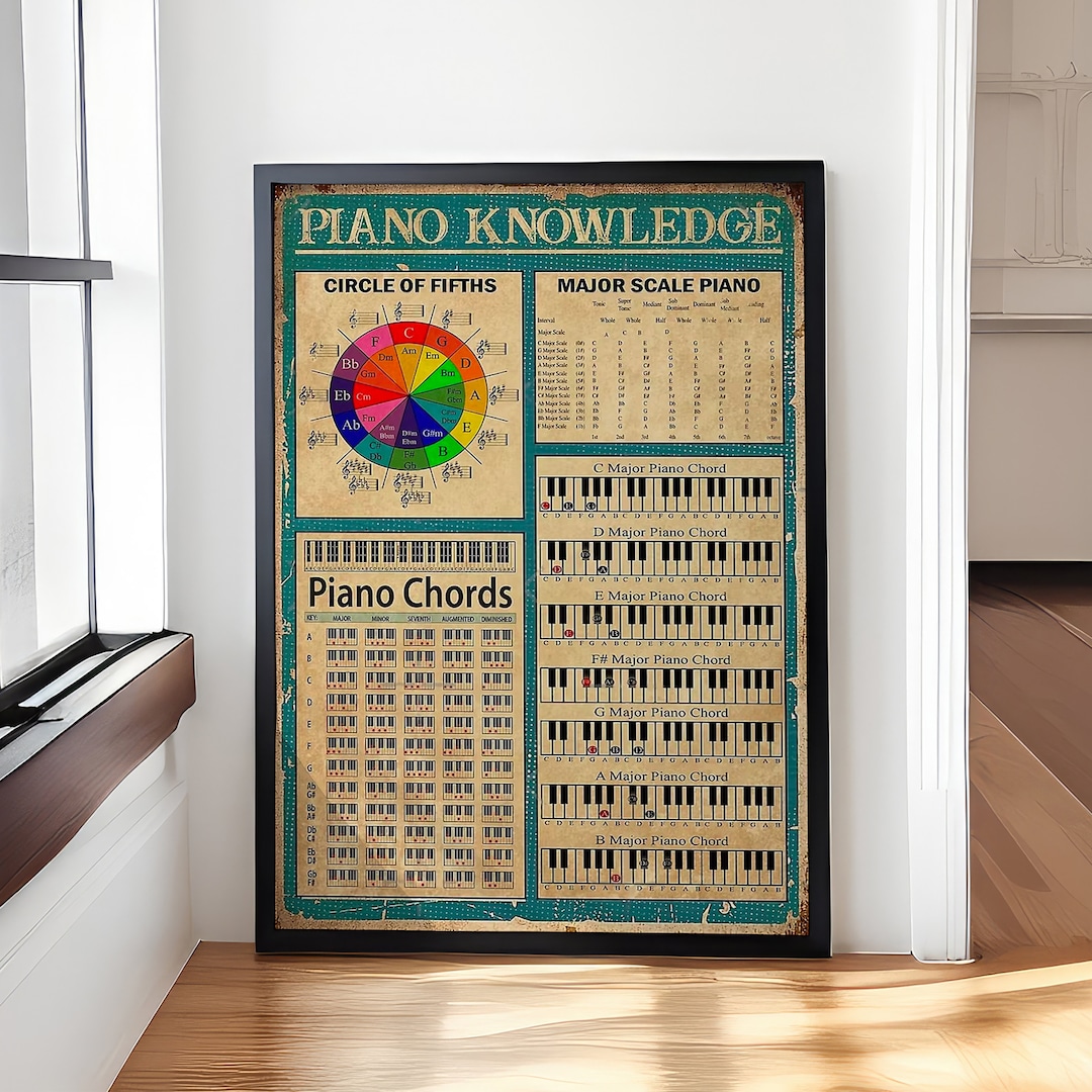 Piano Knowledge Poster, Piano Lesson Gift, Office Decor, Piano ...
