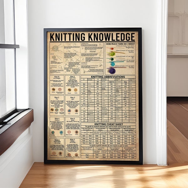 Knitting Poster - Etsy