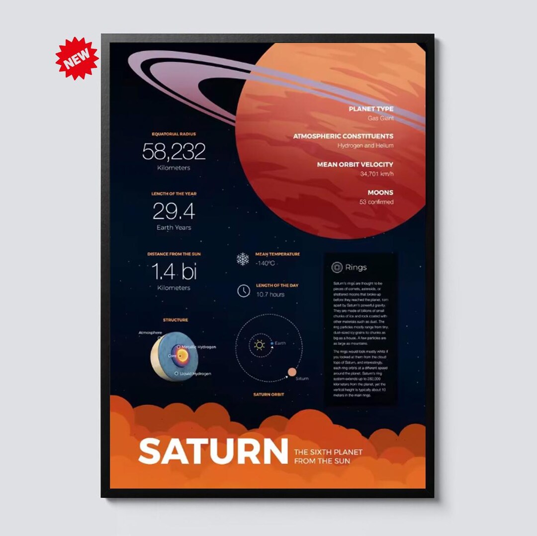Saturn Planet Infographic Poster Solar System Astronomy Wall Art Space ...