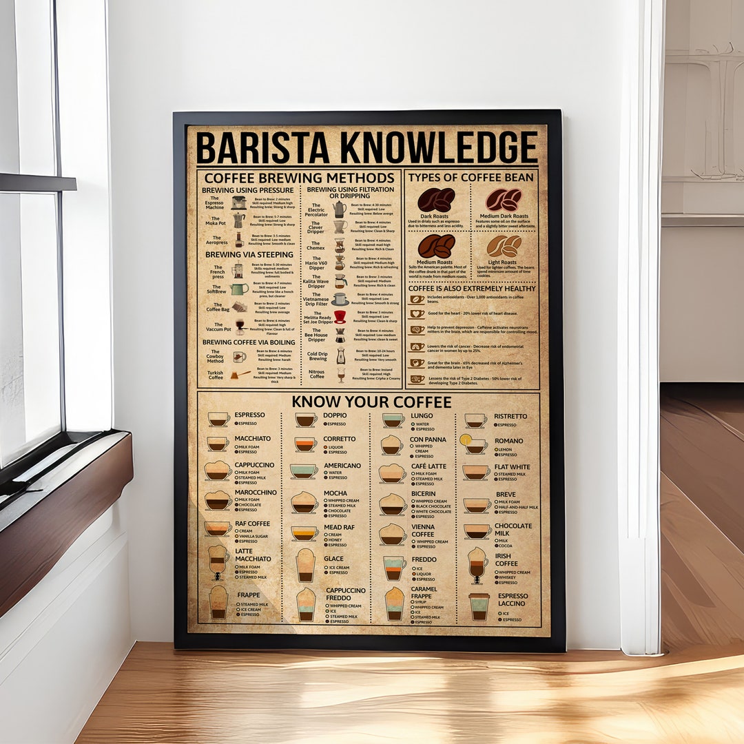 Barista Knowledge Coffee Poster – Vintage Coffee Brewing Guide Art ...