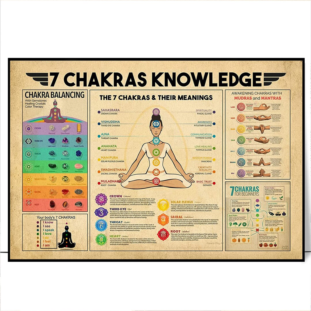 Yoga 7 Chakras Knowdge Poster, Yoga Knowledge Poster, Knowledge Poster ...