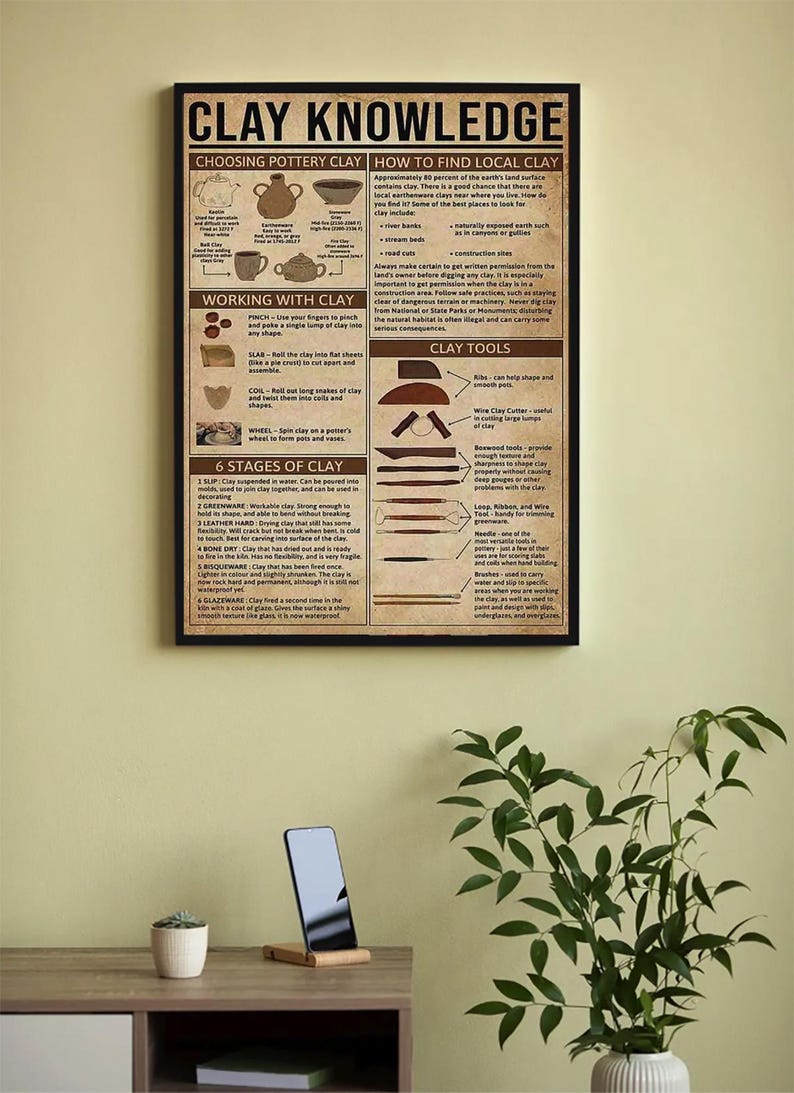 Clay Knowledge Poster – Pottery Art Guide Wall Art – Ceramic Technique ...