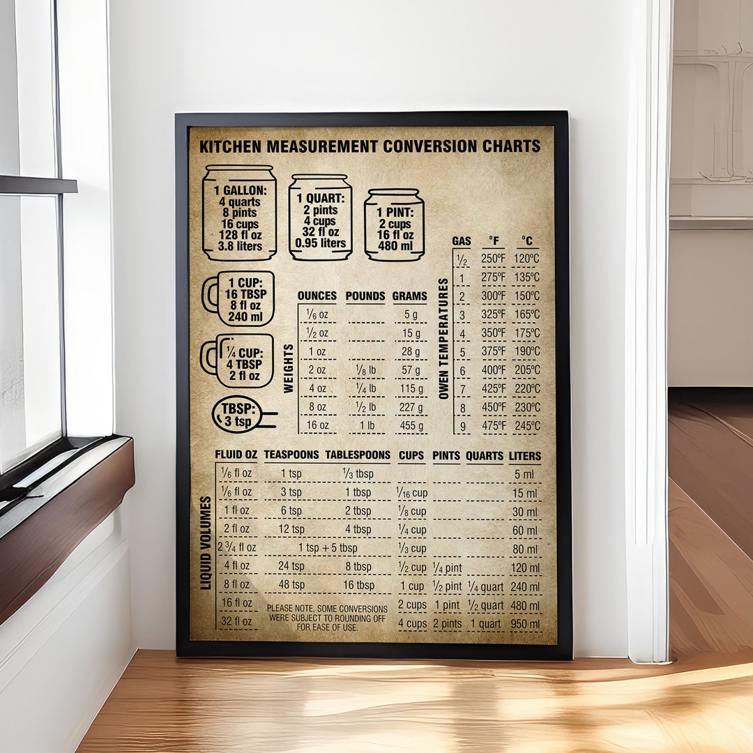 Kitchen Measurement Conversion Charts Poster, Cooking Measurement Guide ...