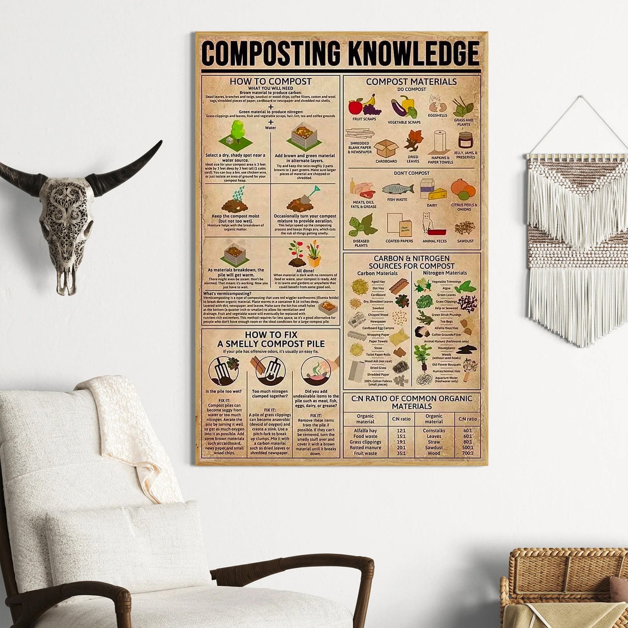 Composting Knowledge Poster Farm Farmhouse Cafe Living Room - Etsy