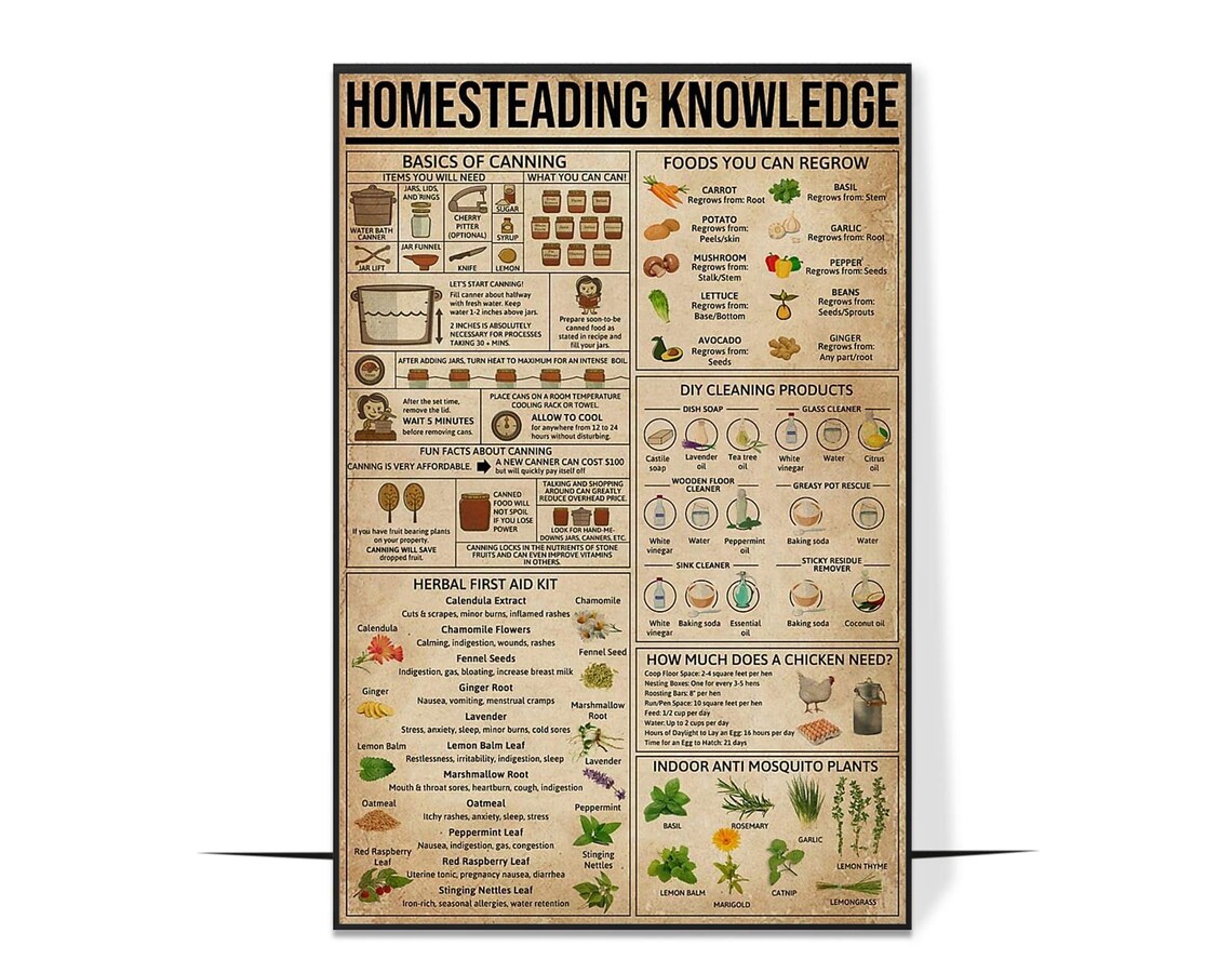 Homesteading Knowledge Poster, Table Cooking Hobby Proud Kitchen, Wall ...