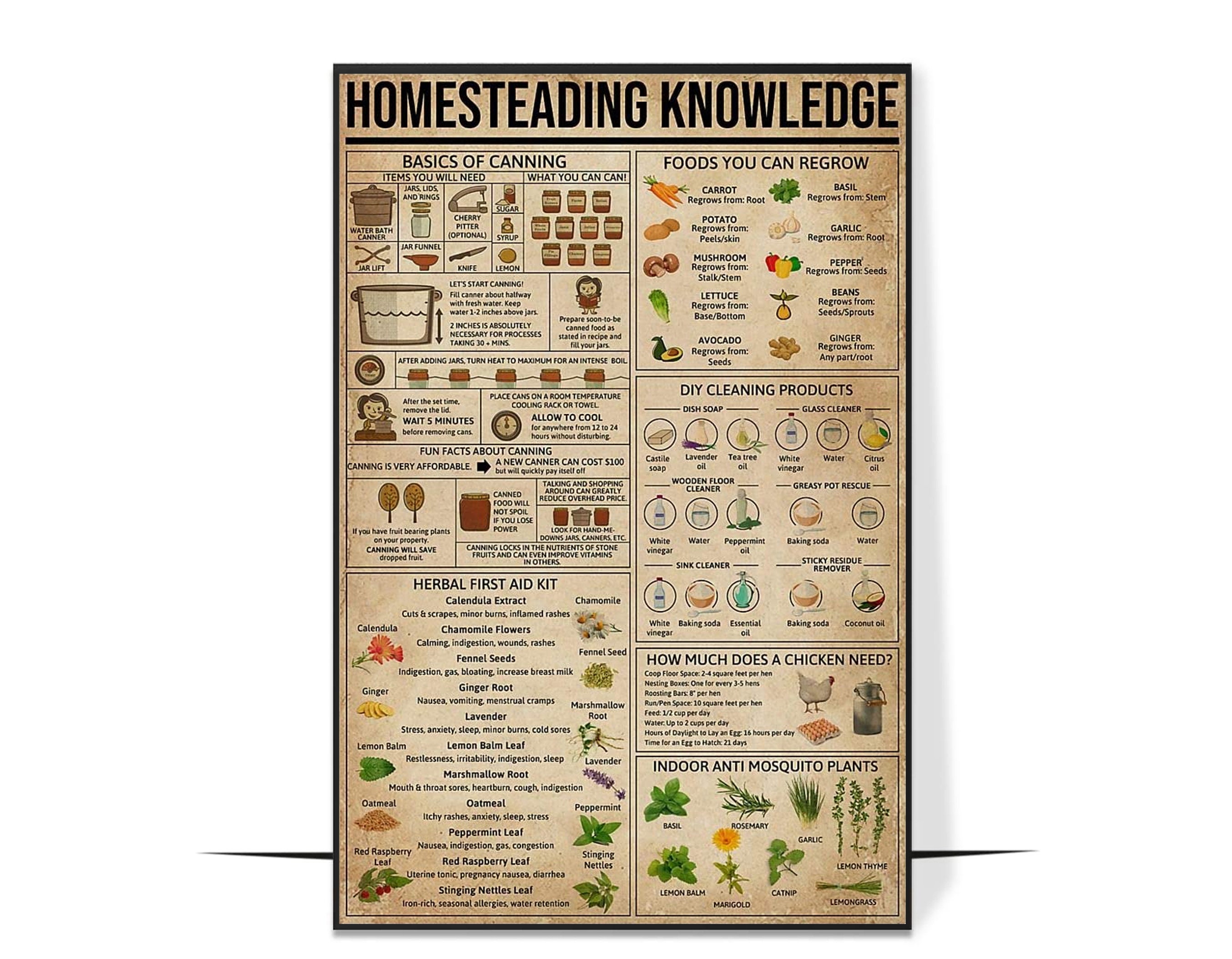 Homesteading Knowledge Poster Table Cooking Hobby Proud - Etsy
